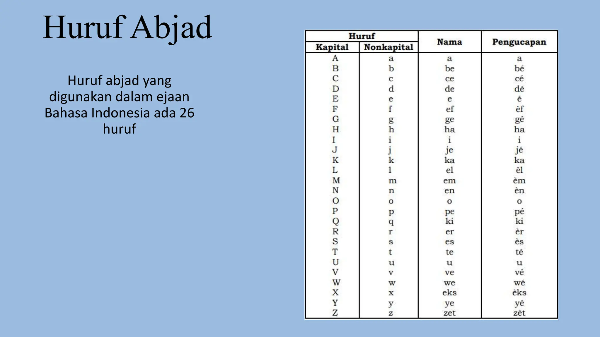 Pemakaian Huruf bahasa indonesia referensi | PPTX