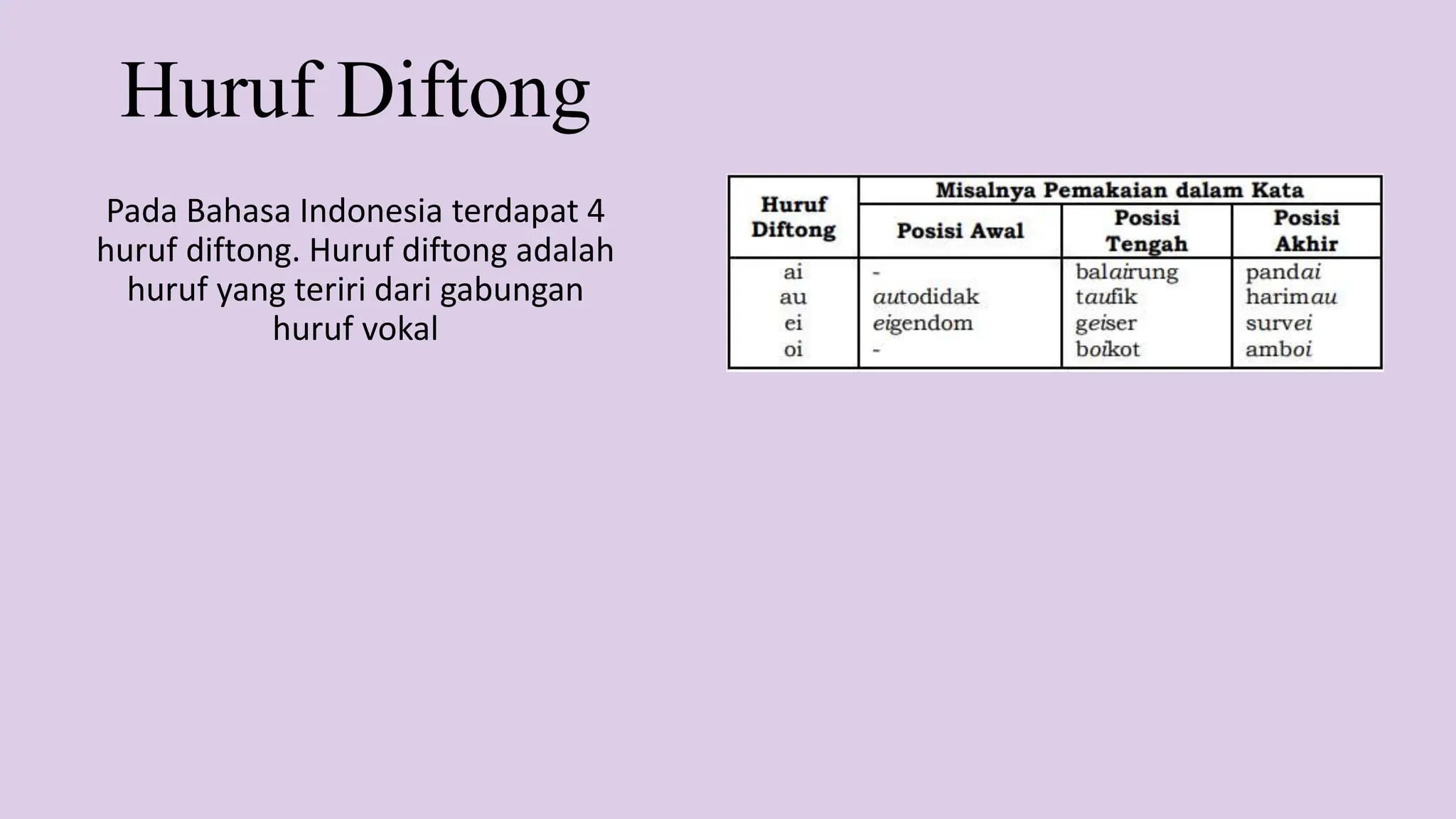 Pemakaian Huruf bahasa indonesia referensi | PPTX