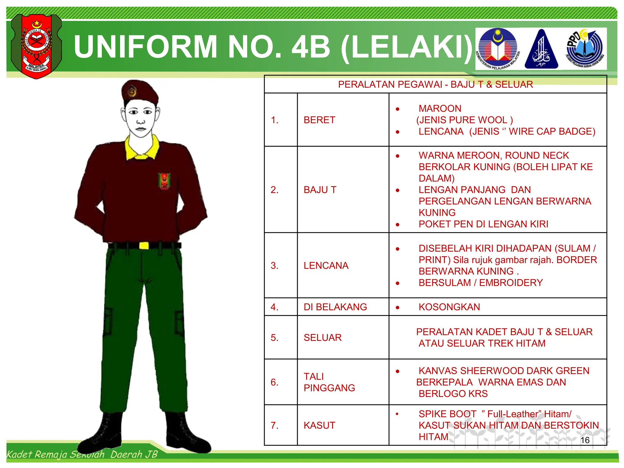 pemakaian_uniform_pegawai___kadet_krs.pdf