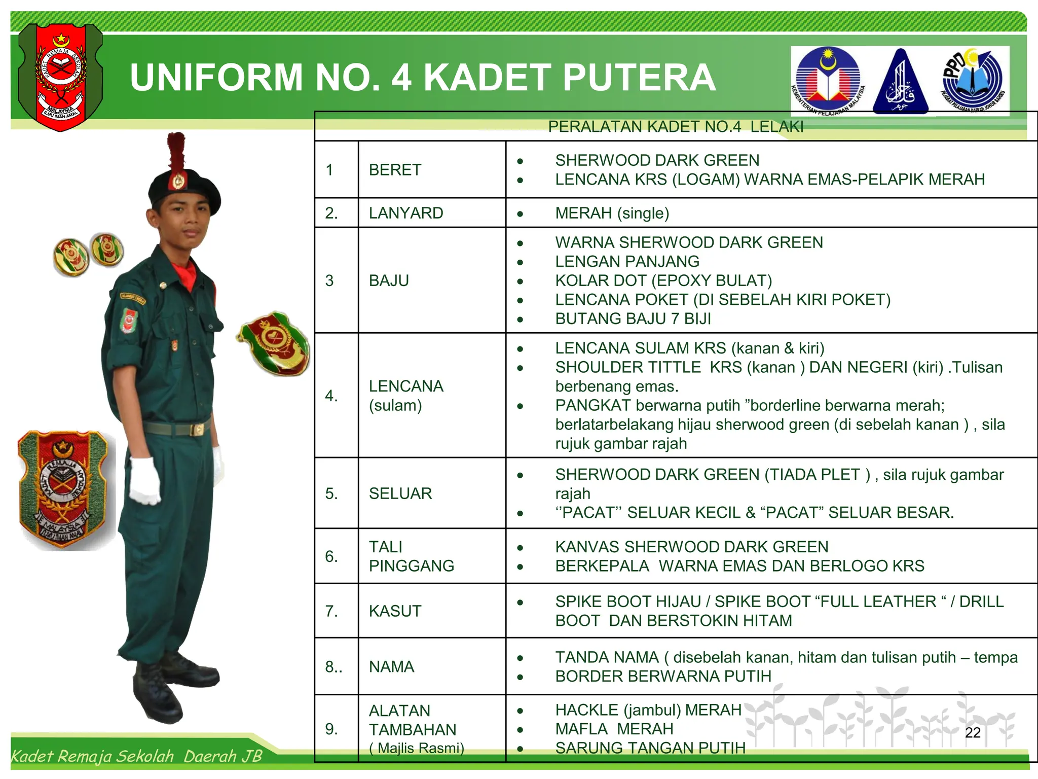 pemakaian_uniform_pegawai___kadet_krs.pdf