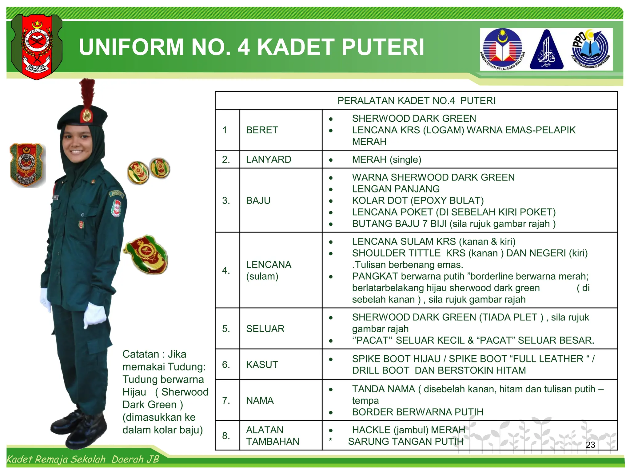 pemakaian_uniform_pegawai___kadet_krs.pdf