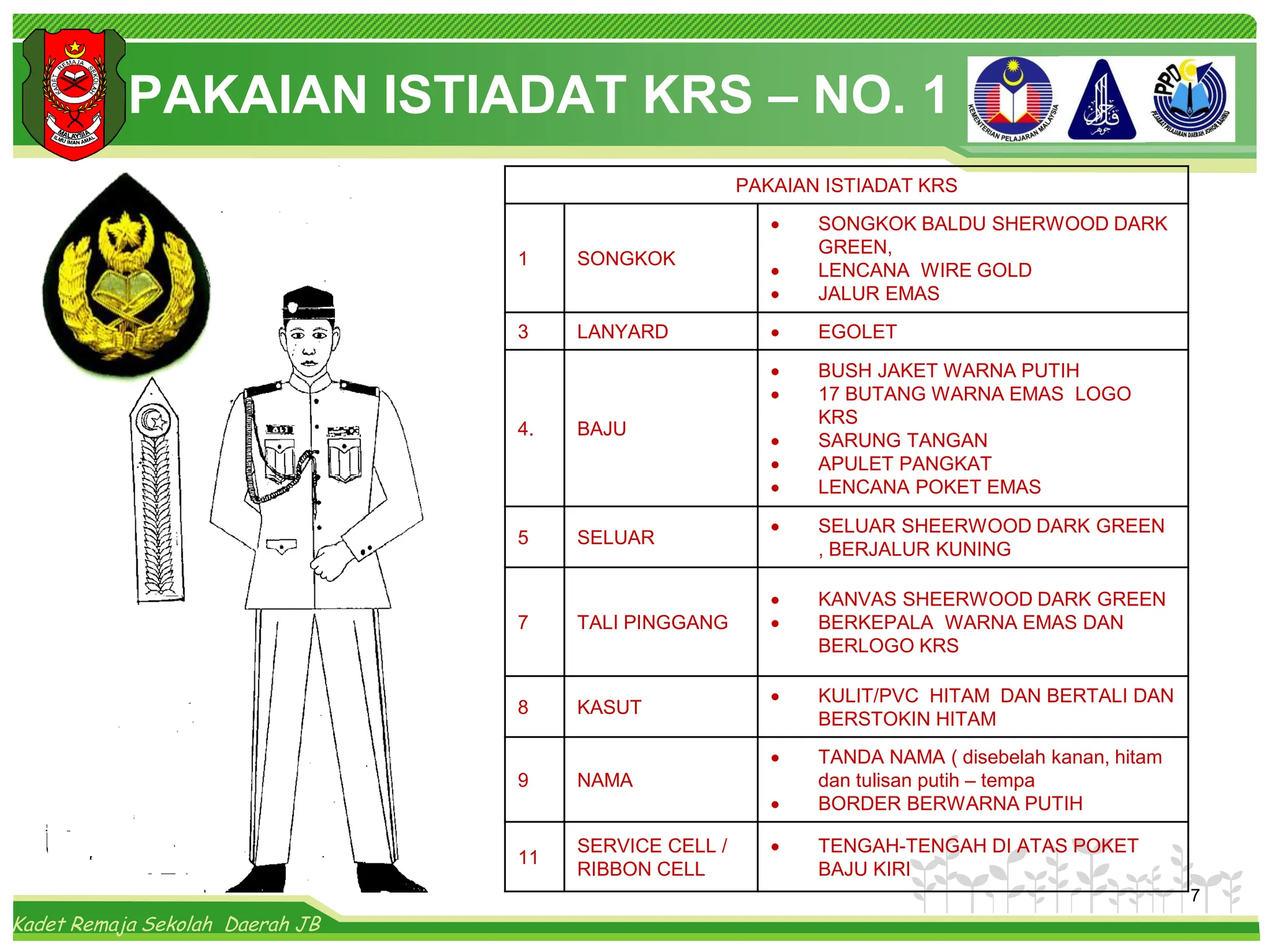 pemakaian_uniform_pegawai___kadet_krs.pdf