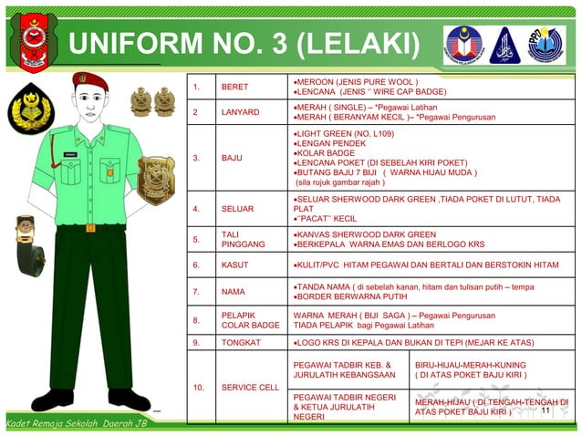 pemakaian_uniform_pegawai___kadet_krs.pdf