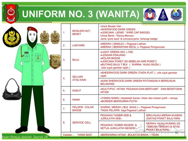 pemakaian_uniform_pegawai___kadet_krs.pdf