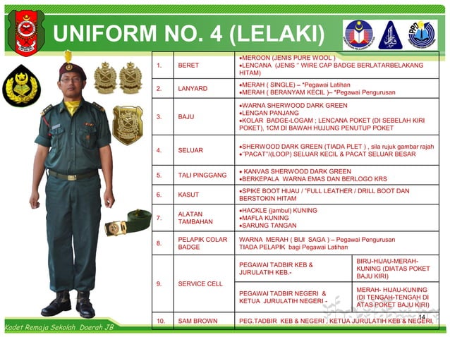 pemakaian_uniform_pegawai___kadet_krs.pdf