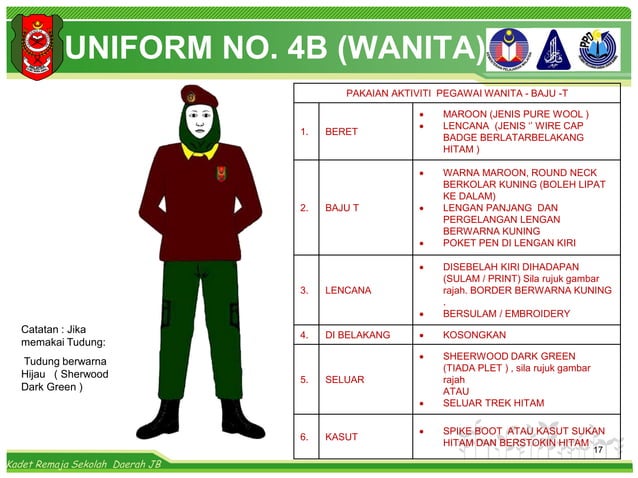 pemakaian_uniform_pegawai___kadet_krs.pdf