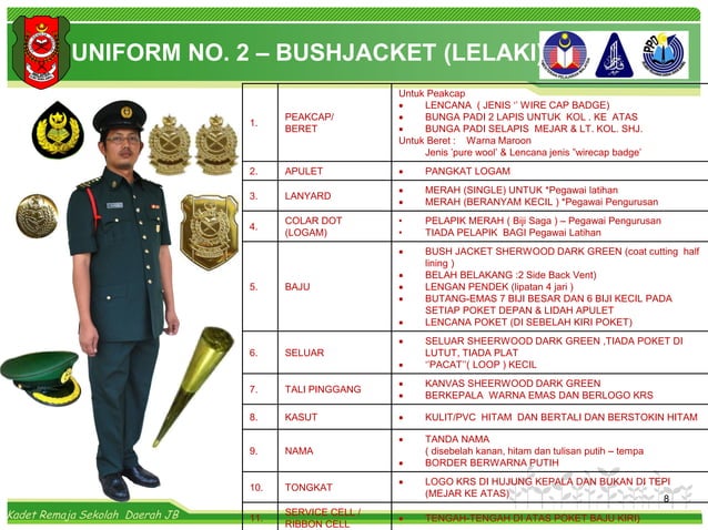 pemakaian_uniform_pegawai___kadet_krs.pdf
