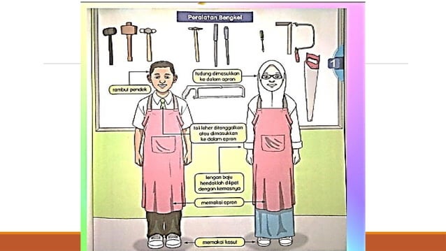 Pemakaian yang sesuai di kelas atau bengkel.pptx