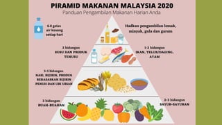 PEMAKANAN SEIMBANG (PIRAMID MAKANAN) | PPT