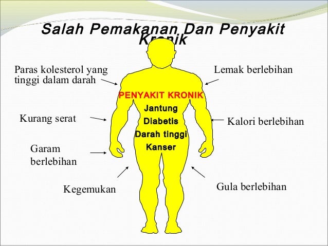 Pemakanan sihat 1