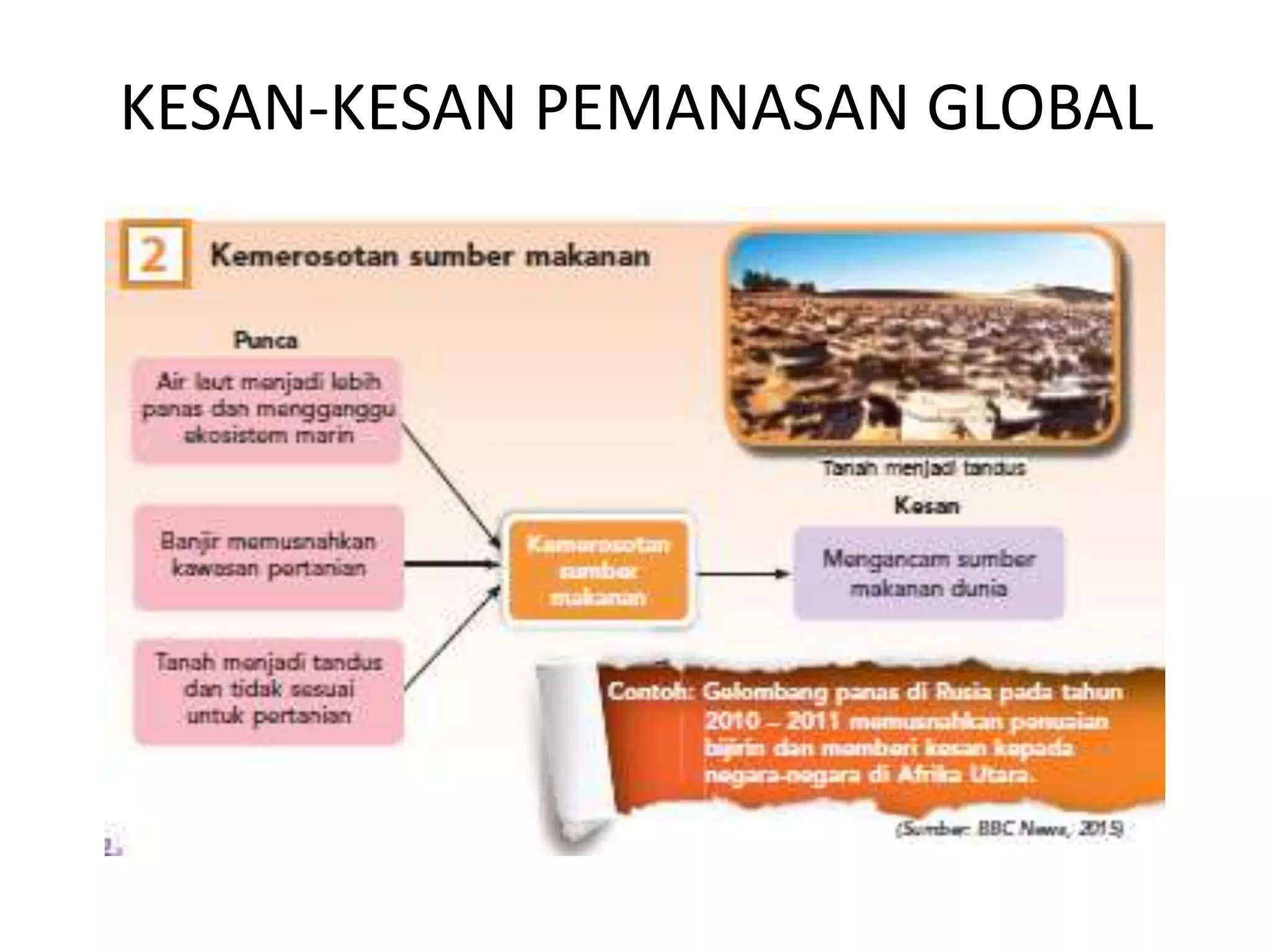 Pemanasan global Geografi Tingkatan 2 KSSM | PPTX