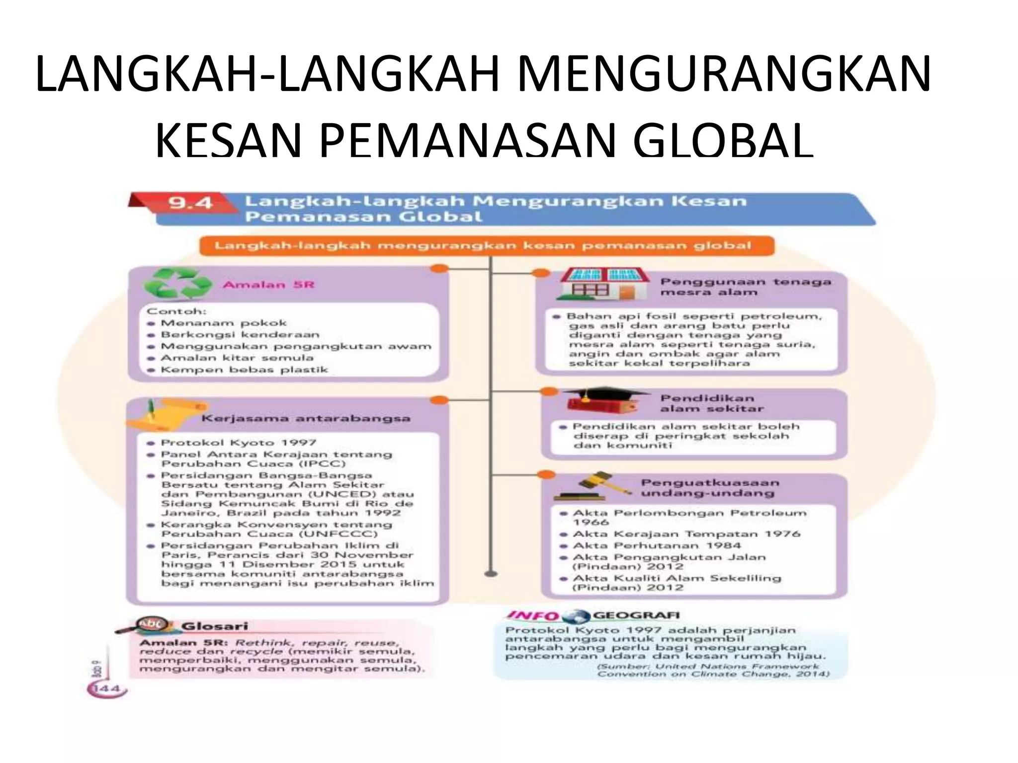 Pemanasan global Geografi Tingkatan 2 KSSM | PPTX