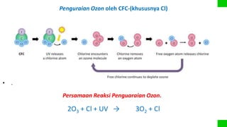 Pemanasan Global.pptx