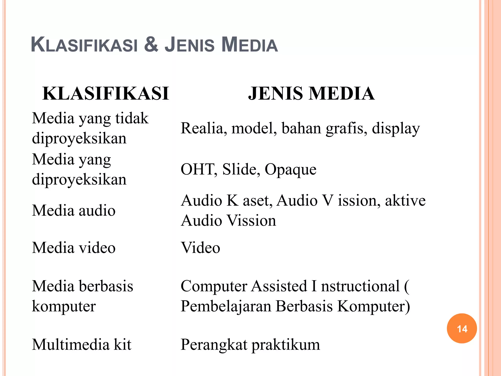 pemanfaatan-media-dalam-pembelajaran.ppt