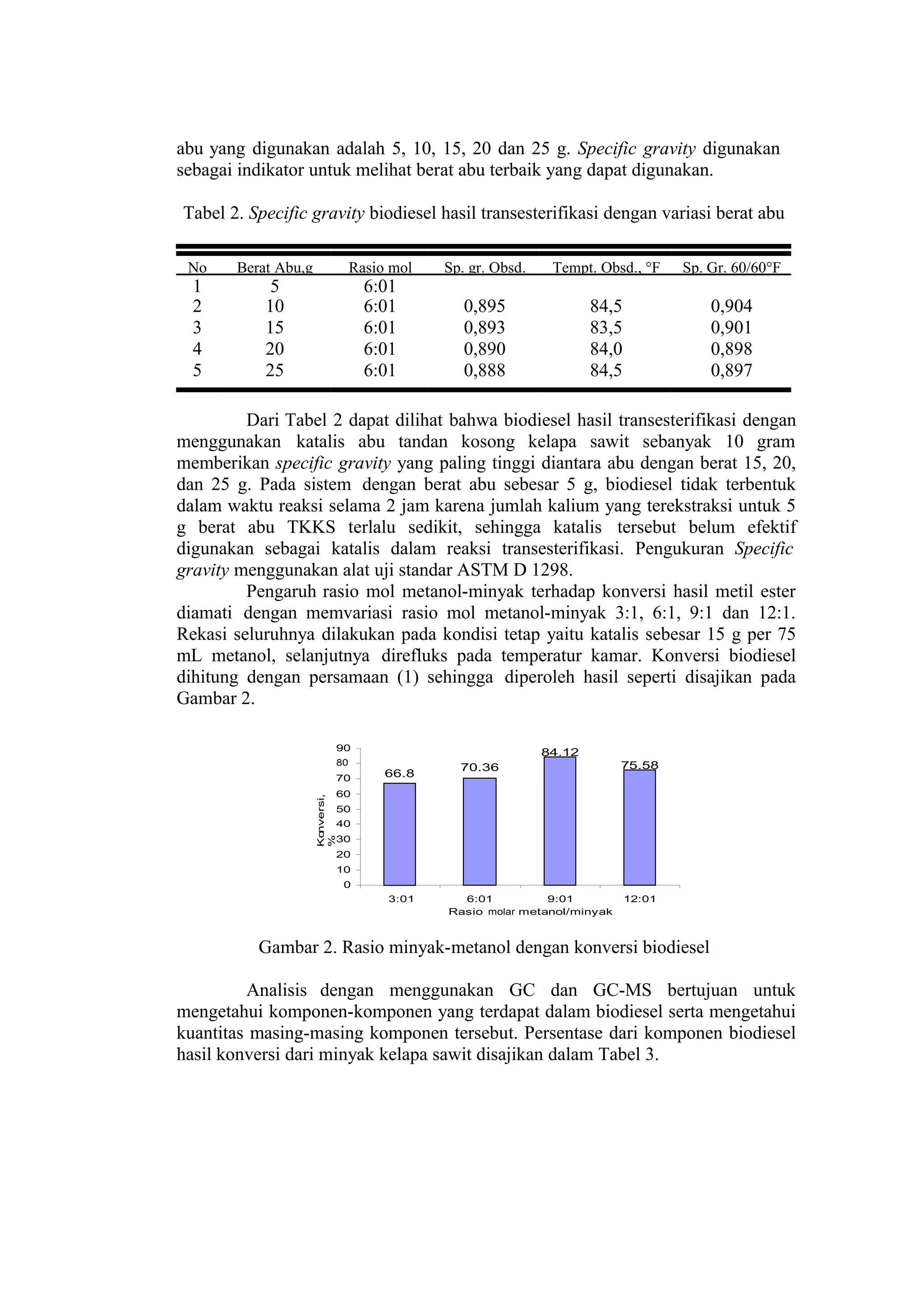 Pemanfaatan abu tandan kosong kelapa sawit sebagai katalis basa pada reaksi transesterifikasi ...