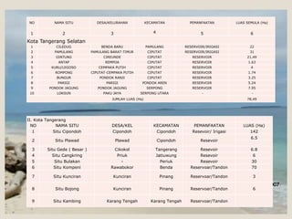 Pemanfaatan air permukaan swd | PPT