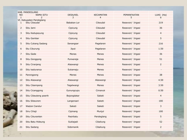 Pemanfaatan air permukaan swd | PPT