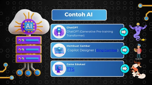 Pemanfaatan Artificial Intelligence (AI) untuk Pembelajaran.pptx