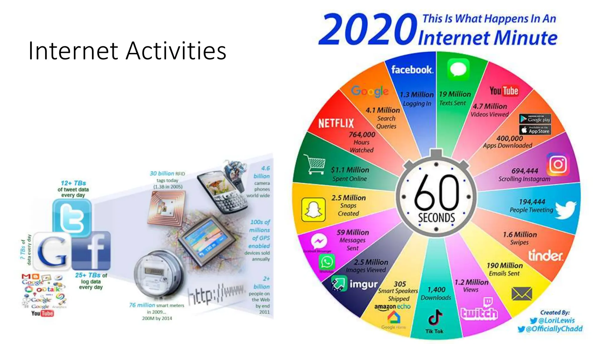 Pemanfaatan Big Data Dalam Riset 2023.pptx Pemanfaatan Big Data Dalam Riset 2023.pptx