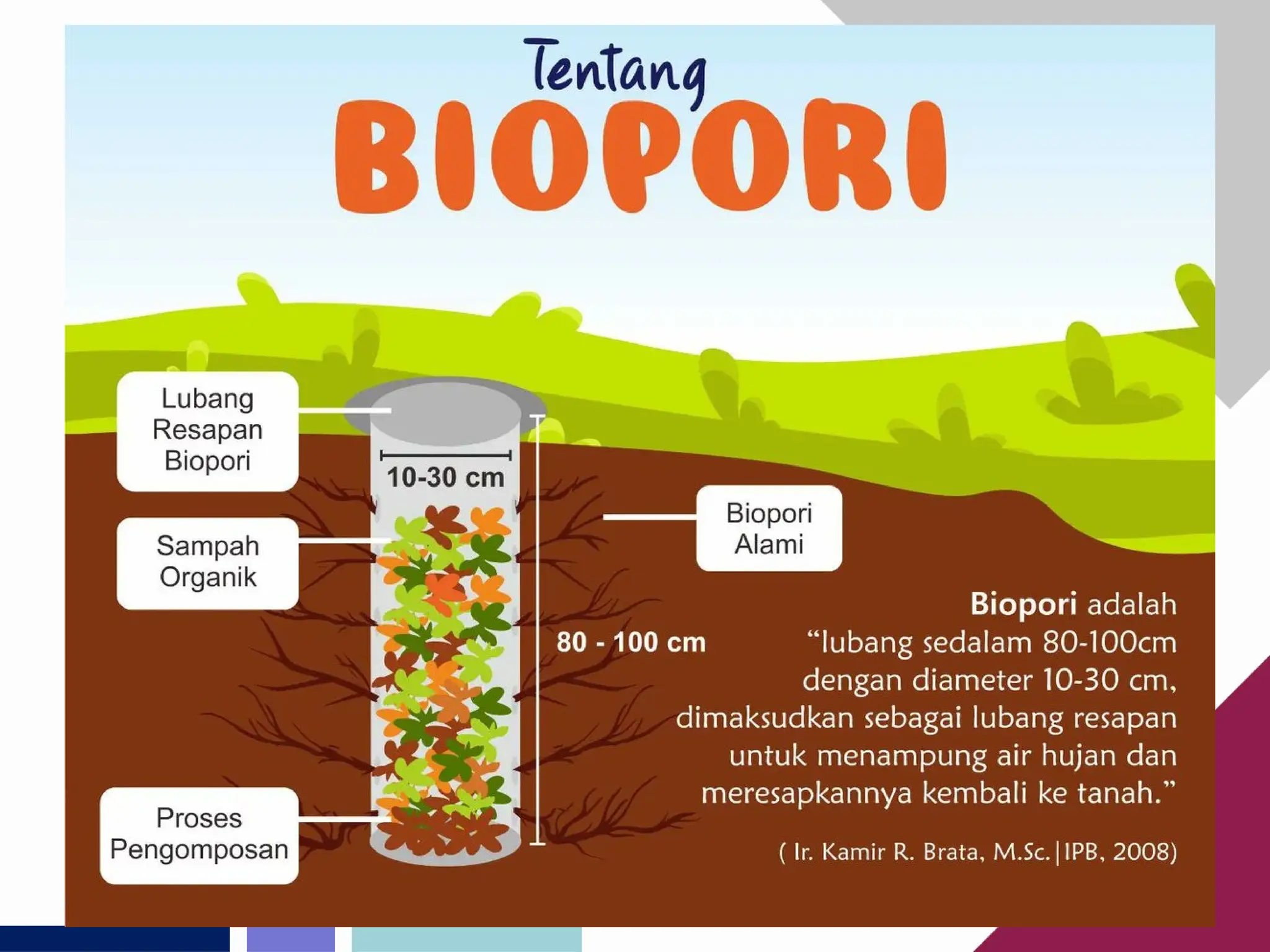 pemanfaatan biopori dalam upaya konservasi tanah dan air.pptx