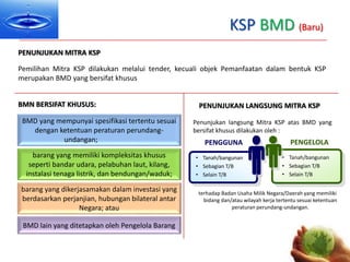 Pemanfaatan BMD | PPTX