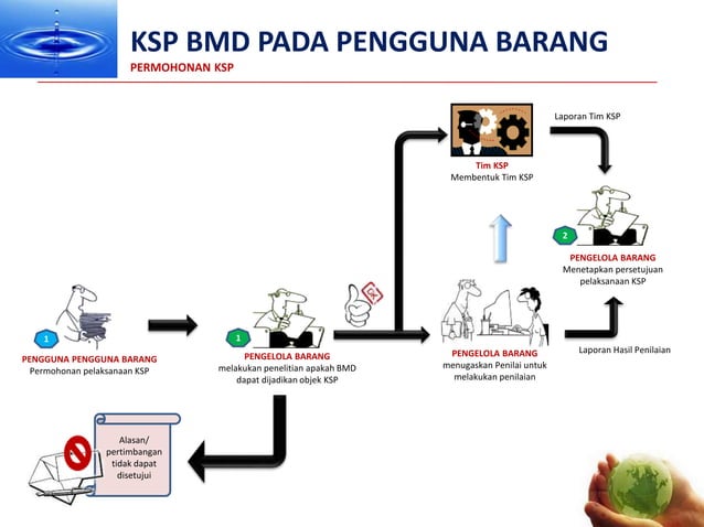 Pemanfaatan BMD | PPTX