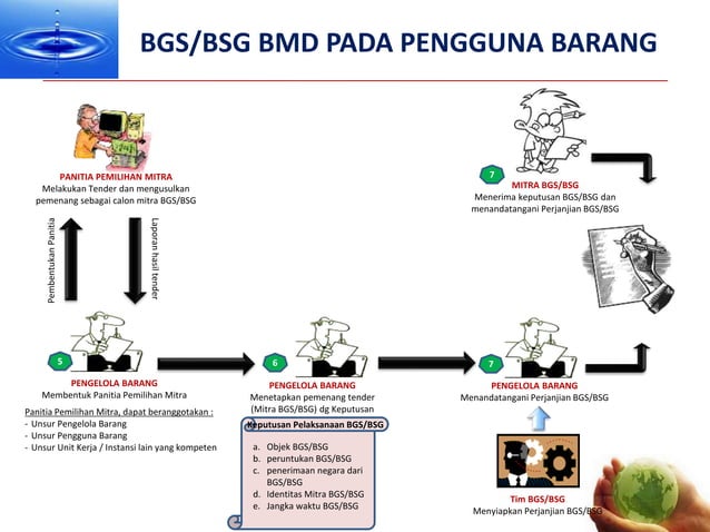 Pemanfaatan BMD | PPTX