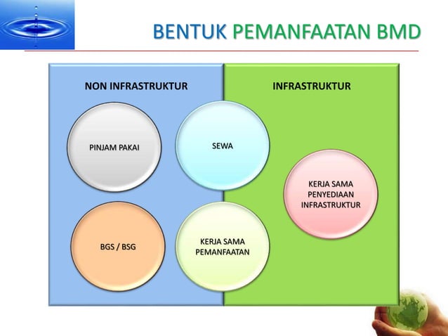 Pemanfaatan BMD | PPTX