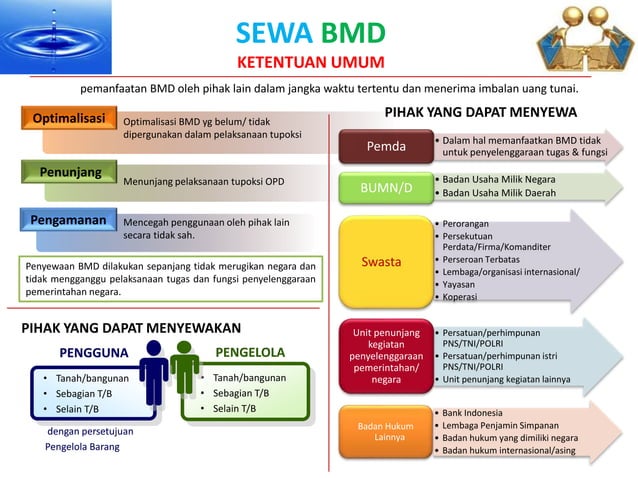 Pemanfaatan BMD | PPTX