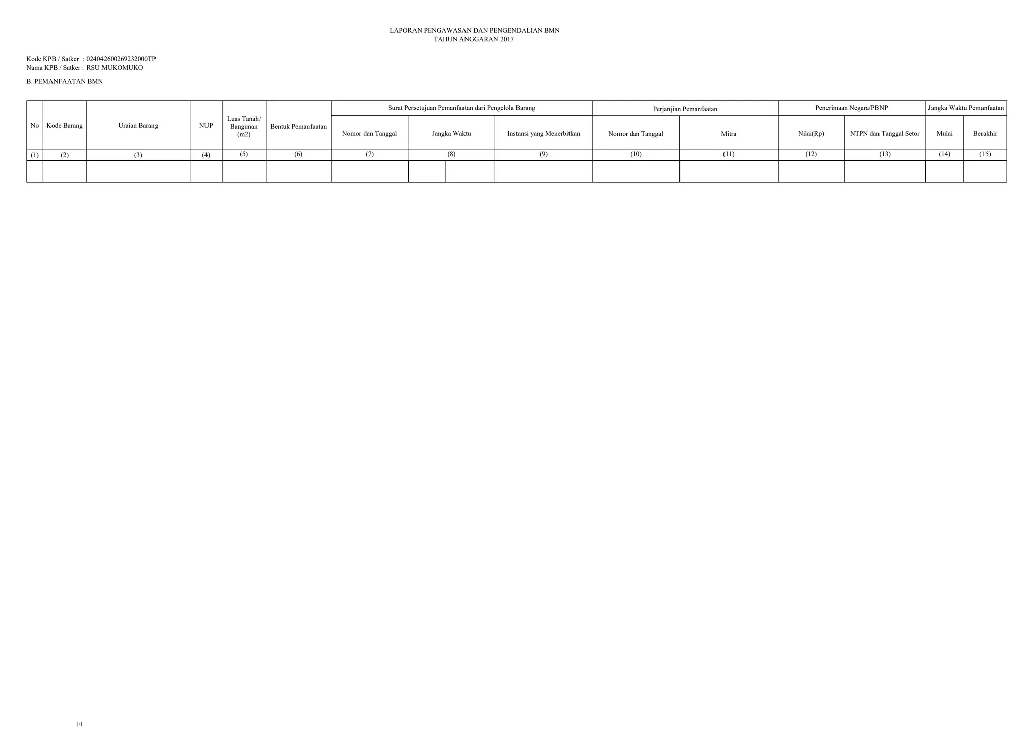 Pemanfaatan bmn 2017 | PDF
