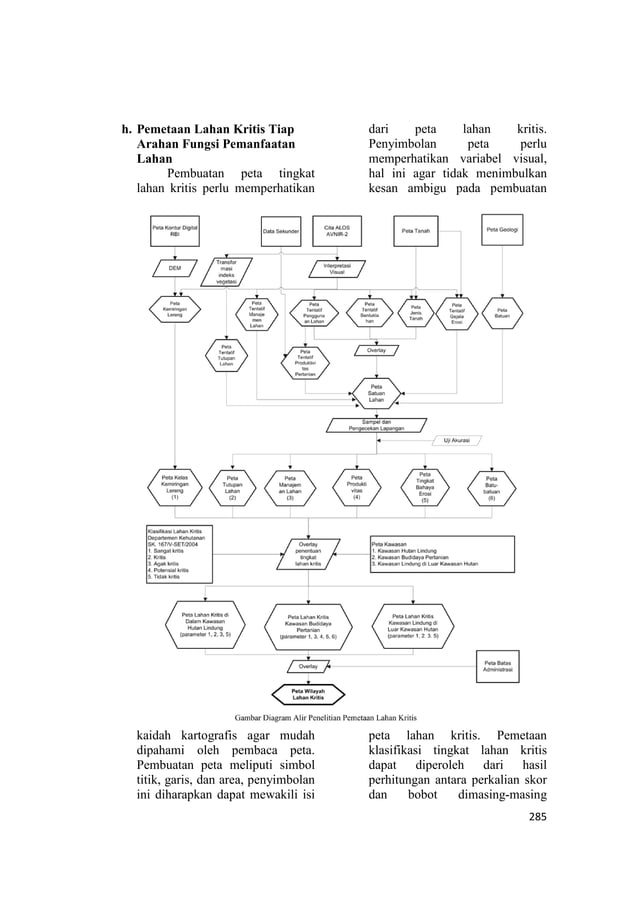 Pemanfaatan citra penginderaan jauh dan sistem informasi geografis untuk pemetaan lahan kritis | PDF