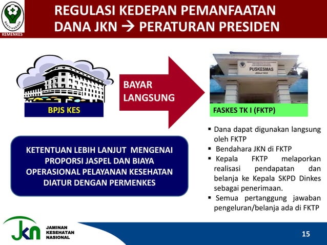 Pemanfaatan Dana Jaminan Kesehatan Nasional (JKN) | PDF