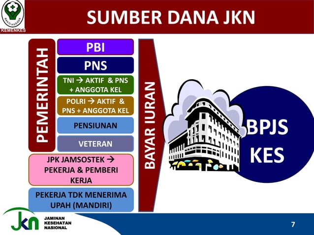 Pemanfaatan Dana Jaminan Kesehatan Nasional (JKN) | PDF