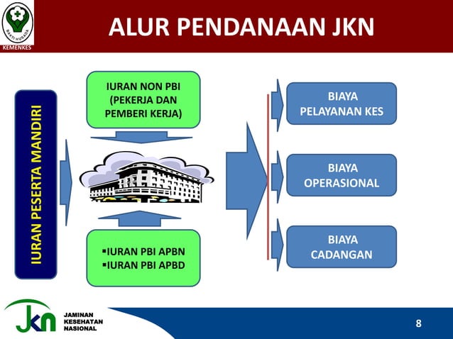Pemanfaatan Dana Jaminan Kesehatan Nasional (JKN) | PDF