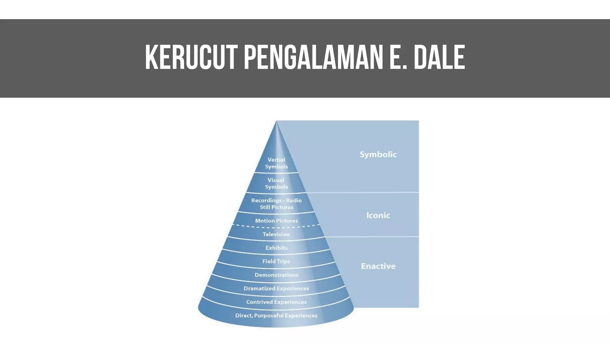 Pemanfaatan dan Contoh Penerapan Media Lingkungan | PDF