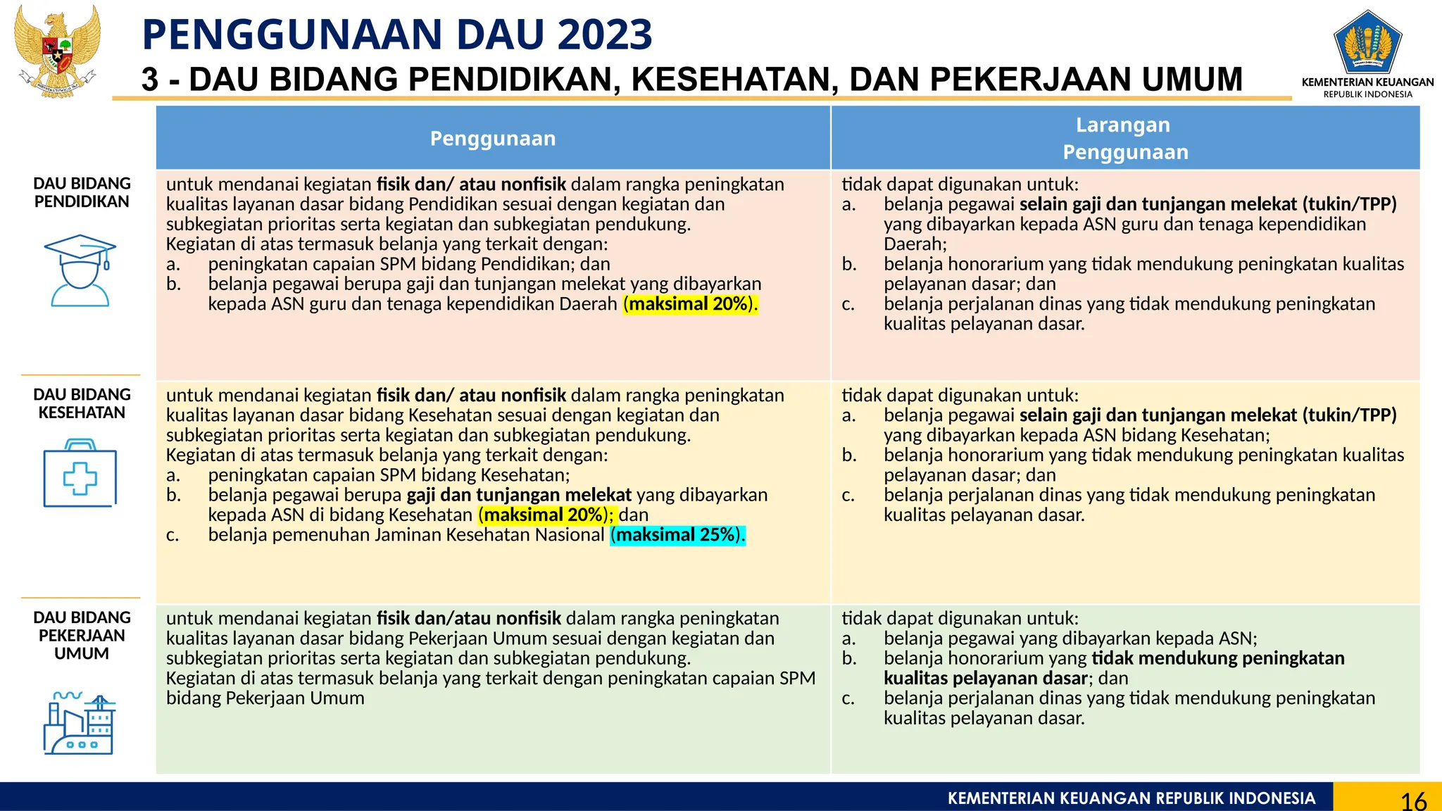Pemanfaatan DAU untuk SPM Pendidikan (1) (1).pptx
