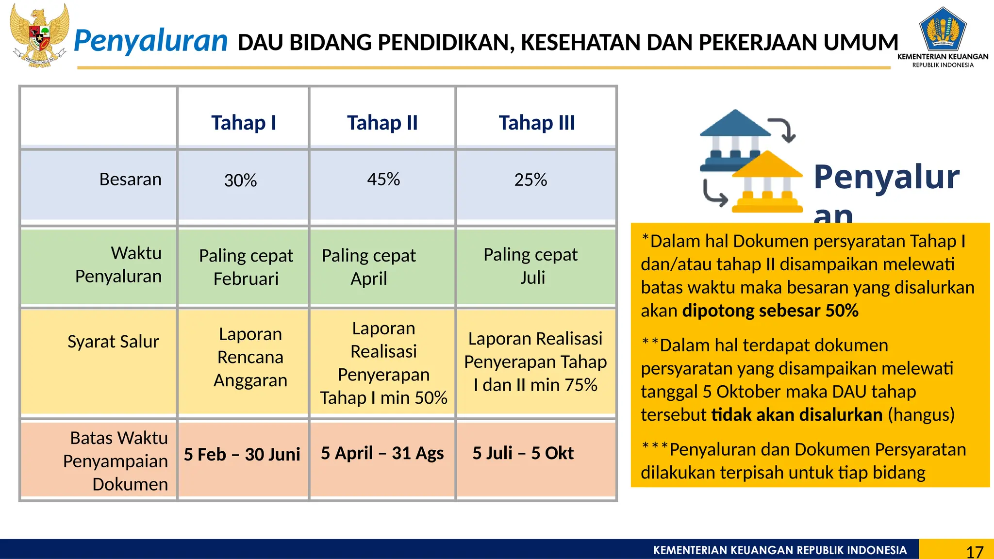 Pemanfaatan DAU untuk SPM Pendidikan (1) (1).pptx