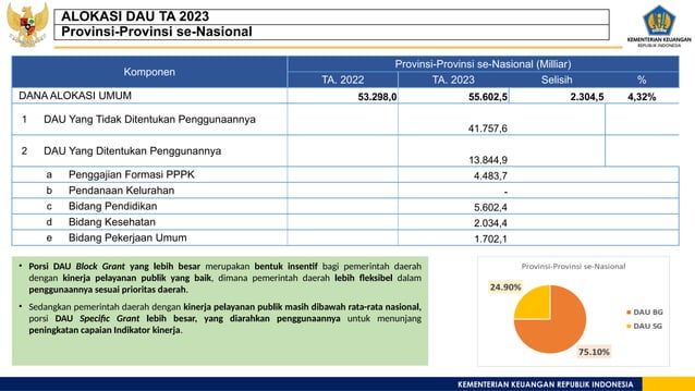 Pemanfaatan DAU untuk SPM Pendidikan (1) (1).pptx