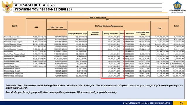 Pemanfaatan DAU untuk SPM Pendidikan (1) (1).pptx