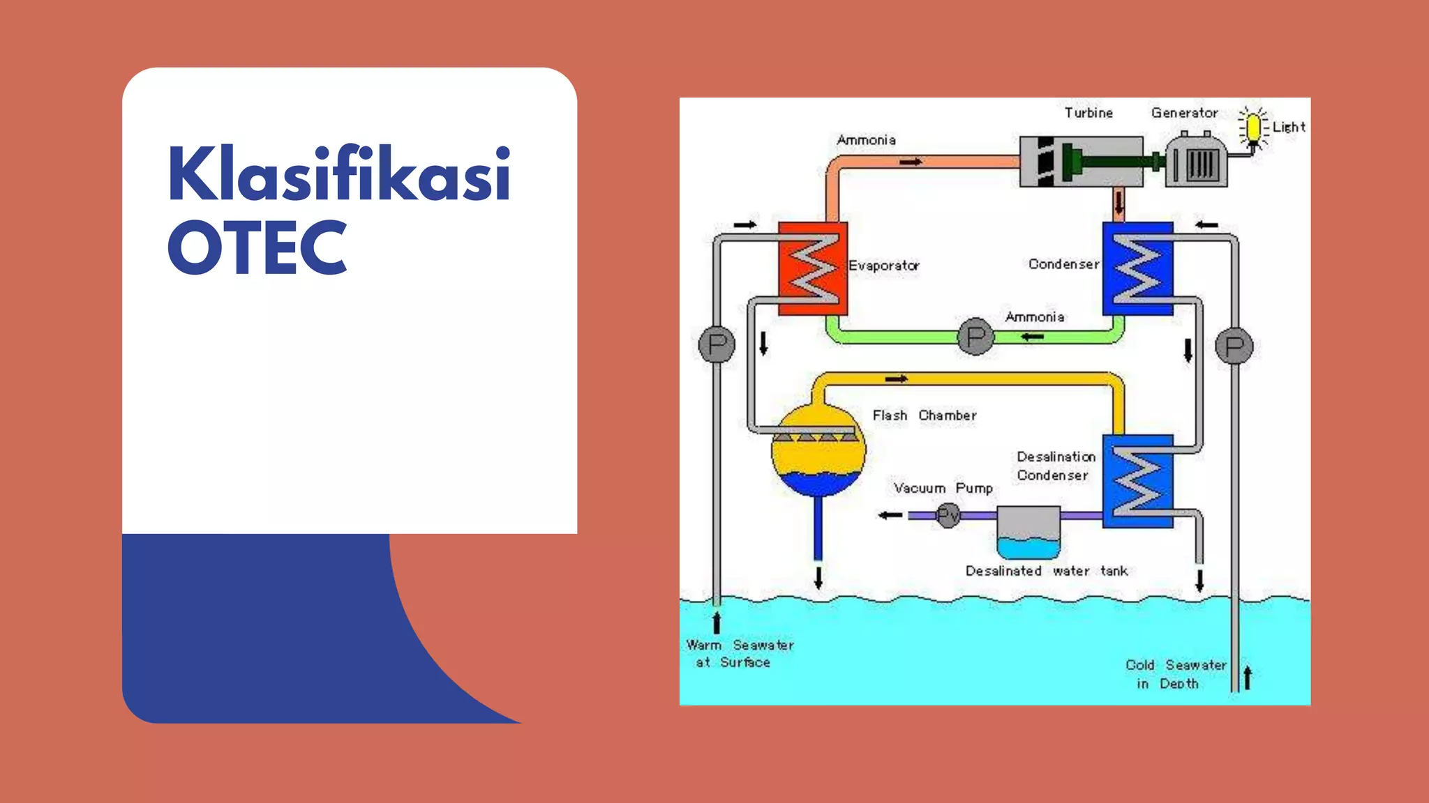 Pemanfaatan energi panas laut | PPTX