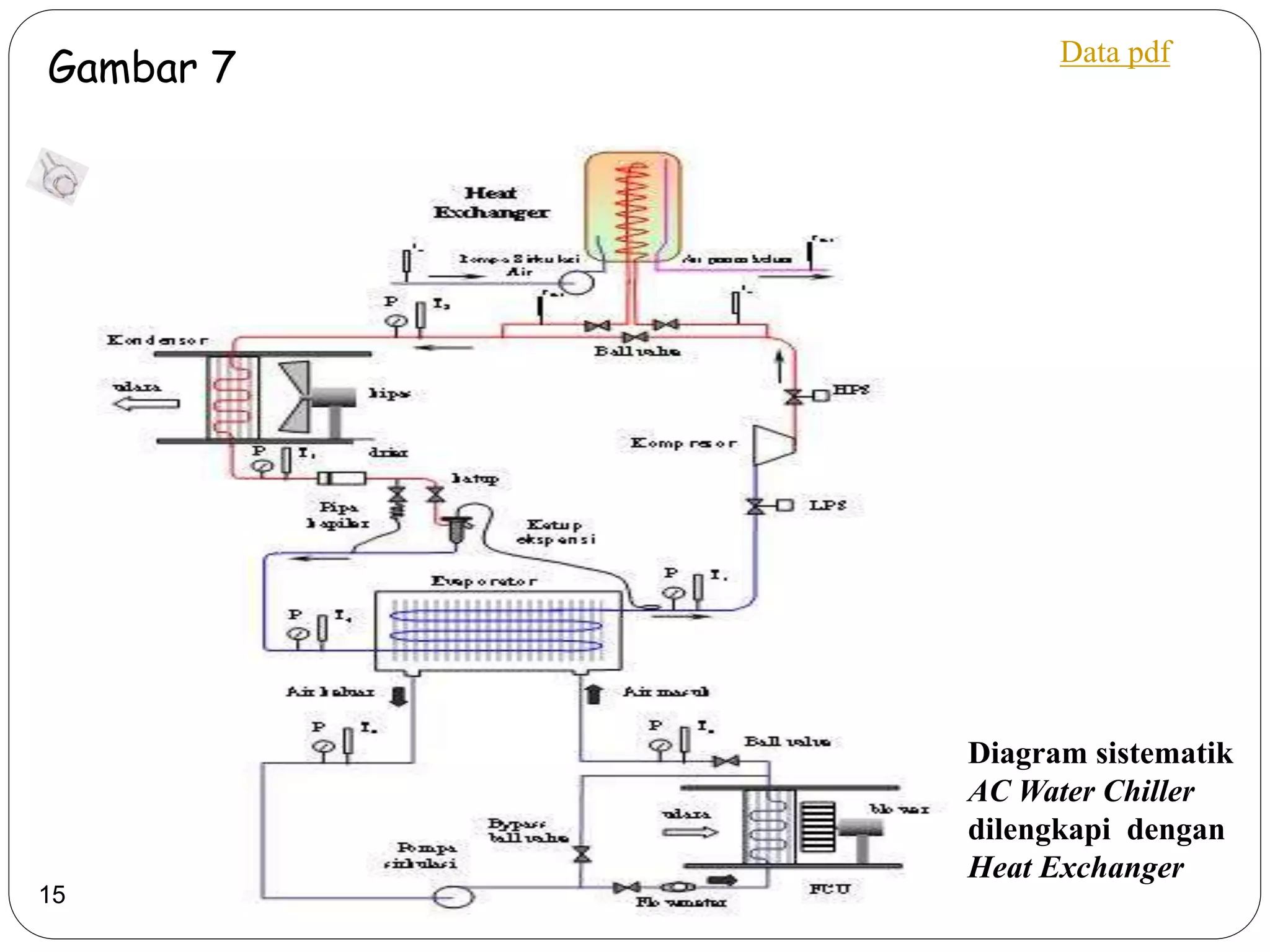 Pemanfaatan Energi Panas Terbuang Pada Kondensor AC Sentral Jenis Water ...