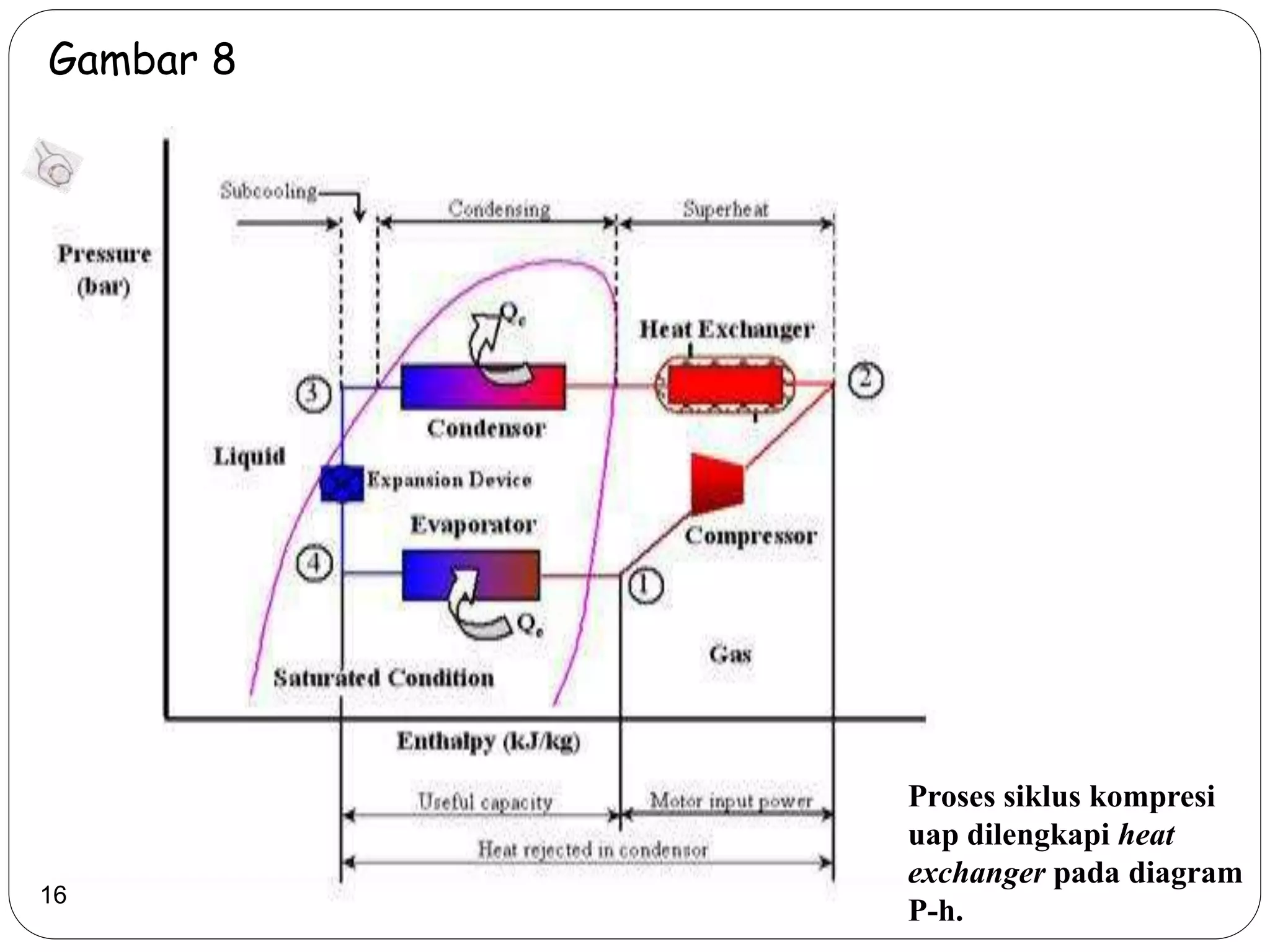 Pemanfaatan Energi Panas Terbuang Pada Kondensor AC Sentral Jenis Water ...