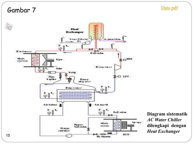Pemanfaatan Energi Panas Terbuang Pada Kondensor AC Sentral Jenis Water ...