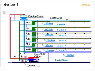 Pemanfaatan Energi Panas Terbuang Pada Kondensor AC Sentral Jenis Water ...