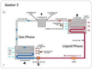 Pemanfaatan Energi Panas Terbuang Pada Kondensor AC Sentral Jenis Water ...