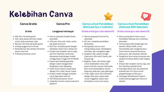 Pemanfaatan Fitur AI Canva pada Pembelajaran-1.pdf