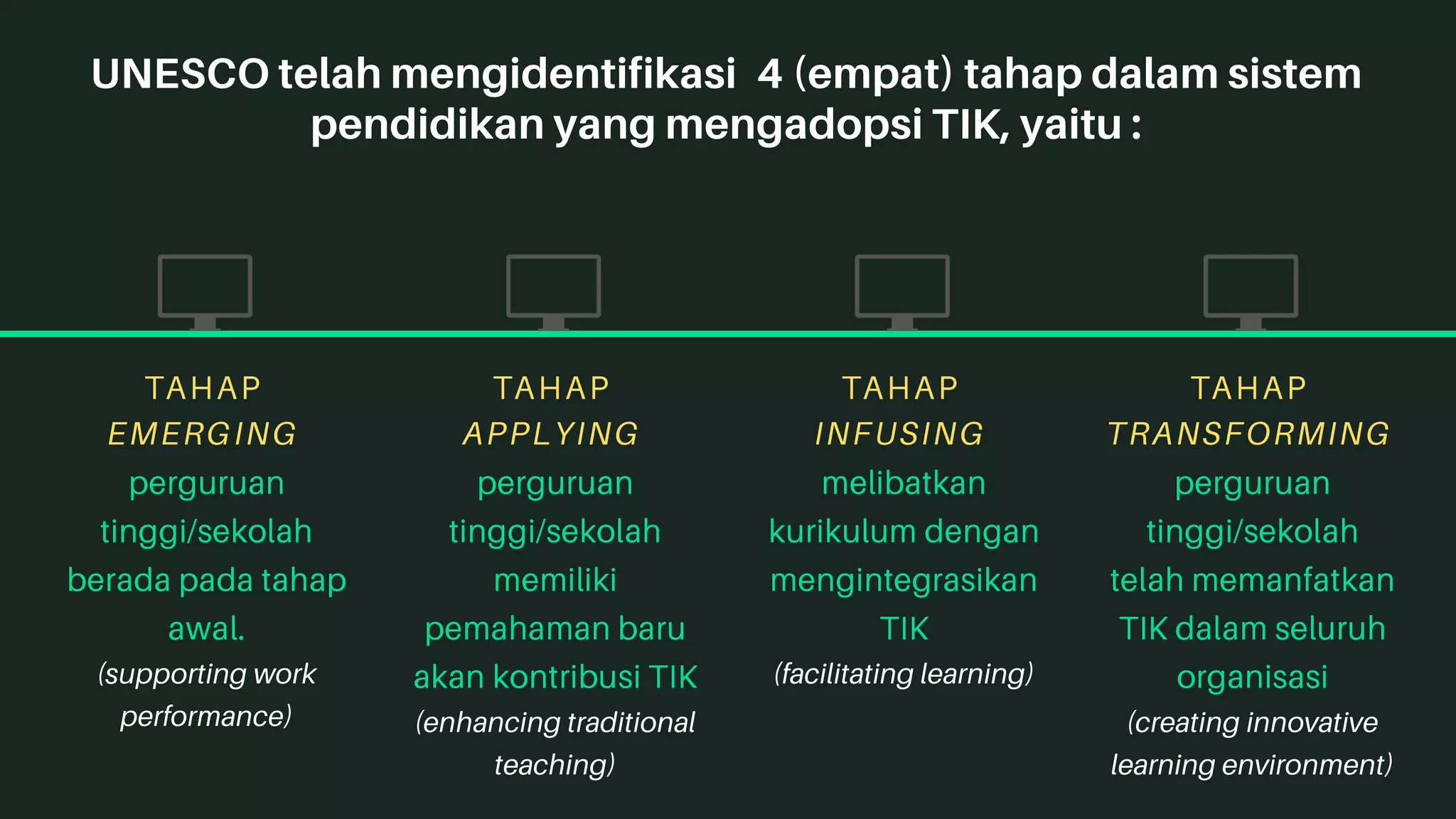 Pemanfaatan ict dalam pendidikan | PPTX