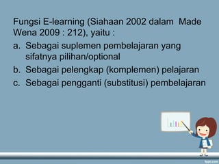 Pemanfaatan ict sebagai_sumber_belajar_dalam_pembelajaran | PPT