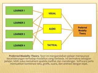 Pemanfaatan information technology (teknologi informasi) dalam | PPTX