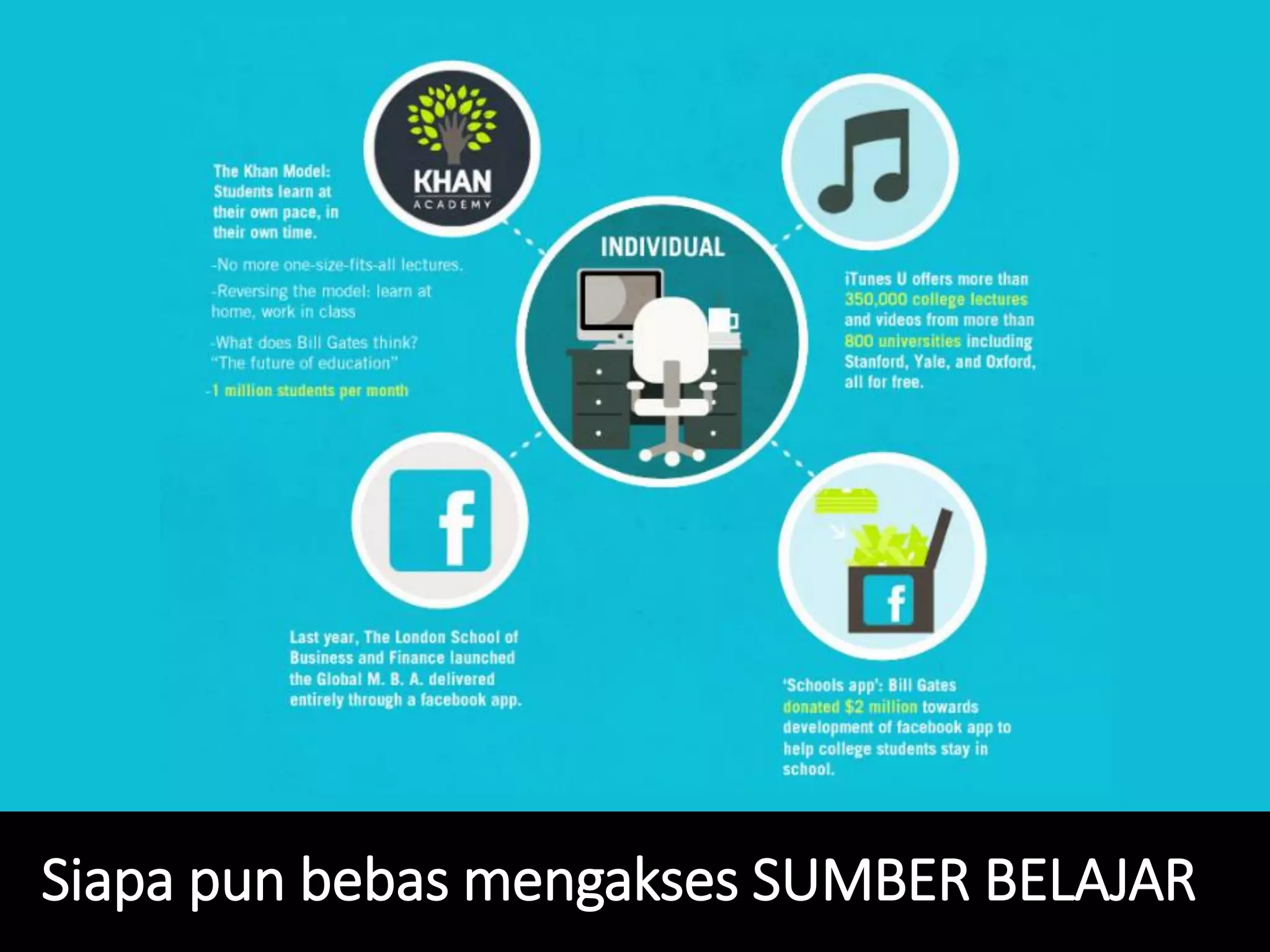 Pemanfaatan Internet untuk Pendidikan | PPT